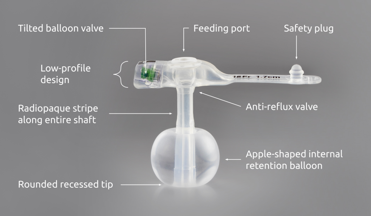 danuButton® Gastrostomy Button - danumed Medizintechnik GmbH